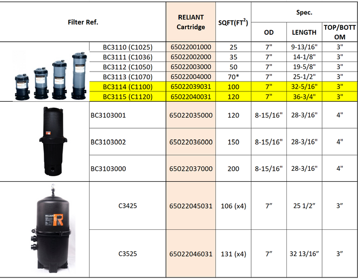 Reliant pool parts – The Swimming pool Marketplace